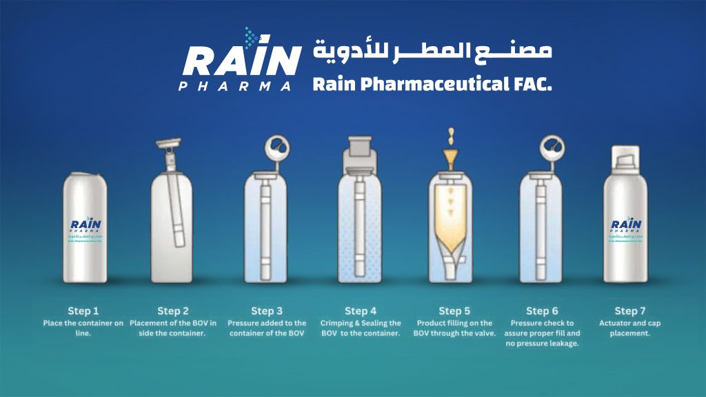 BOV - Rain Pharma